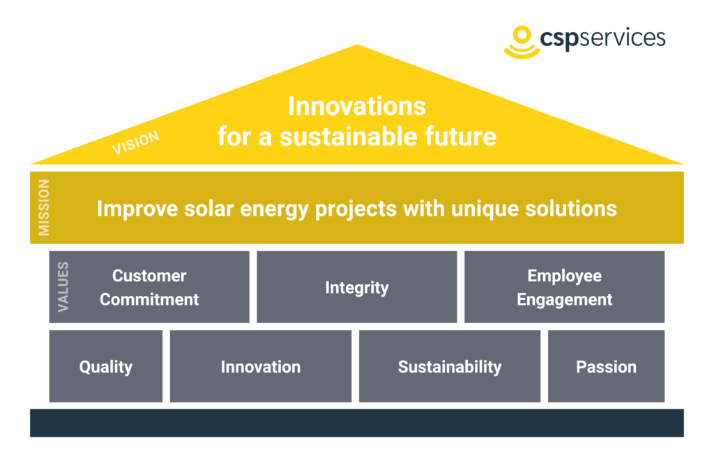 About Us - CSP Services