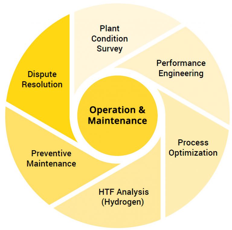 Technical Consulting - CSP Services